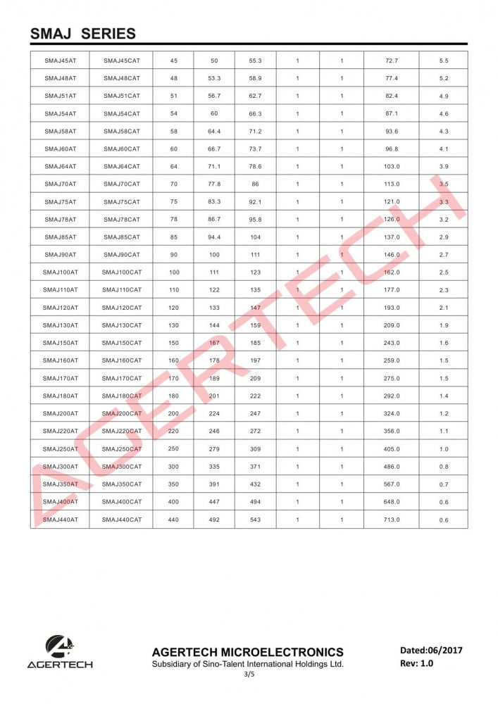 SMAJ series datasheet page 3