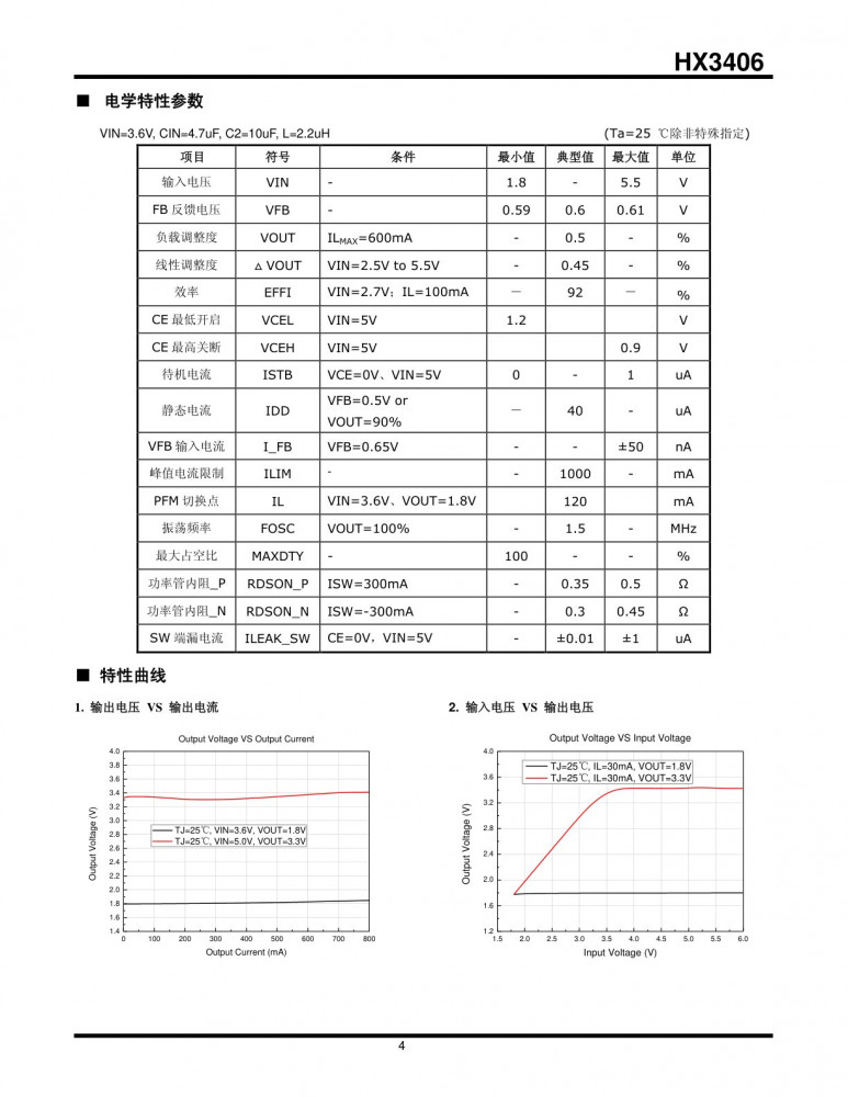 HX3406 datasheet page 4