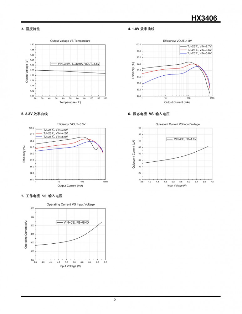 HX3406 datasheet page 5