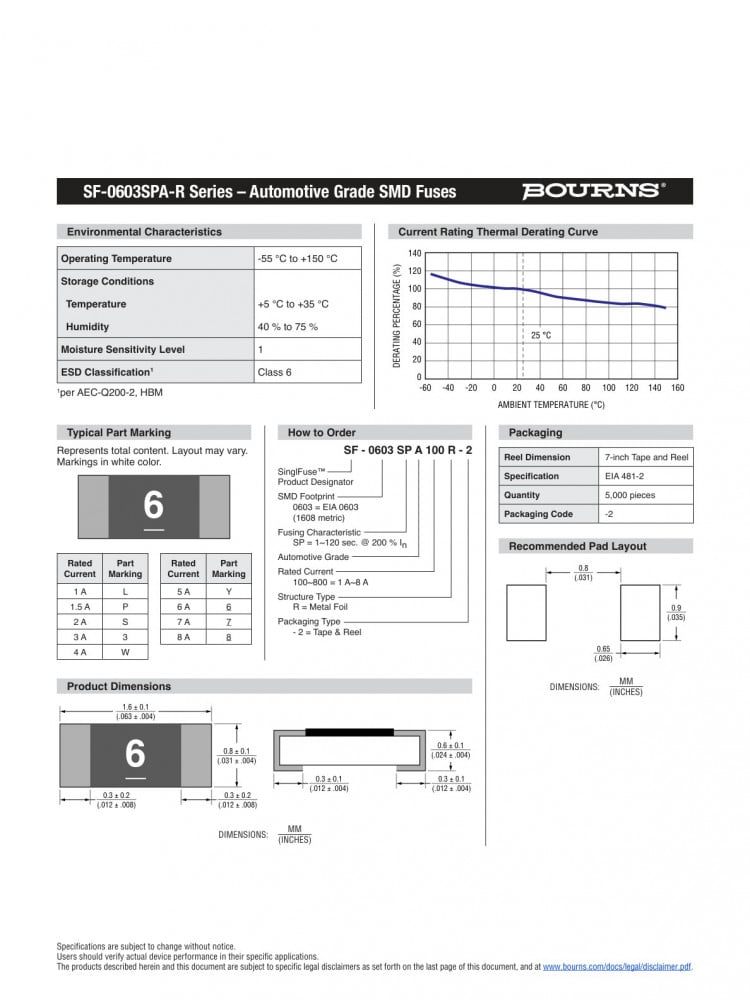 SF-0603SPA500R-2 datasheet page 2