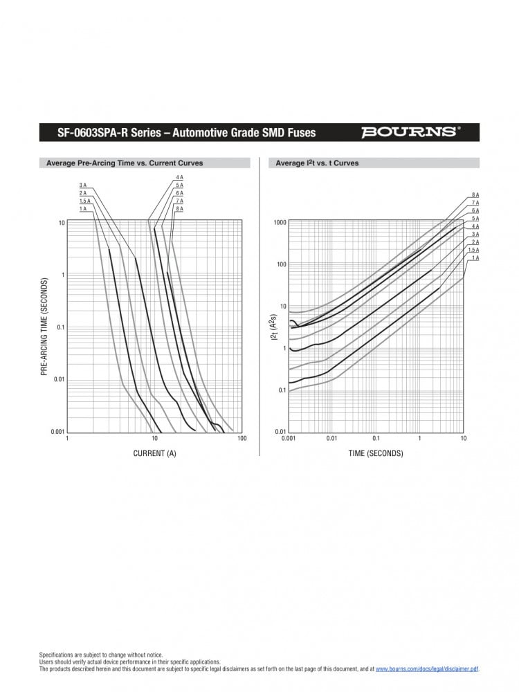 SF-0603SPA500R-2 datasheet page 3