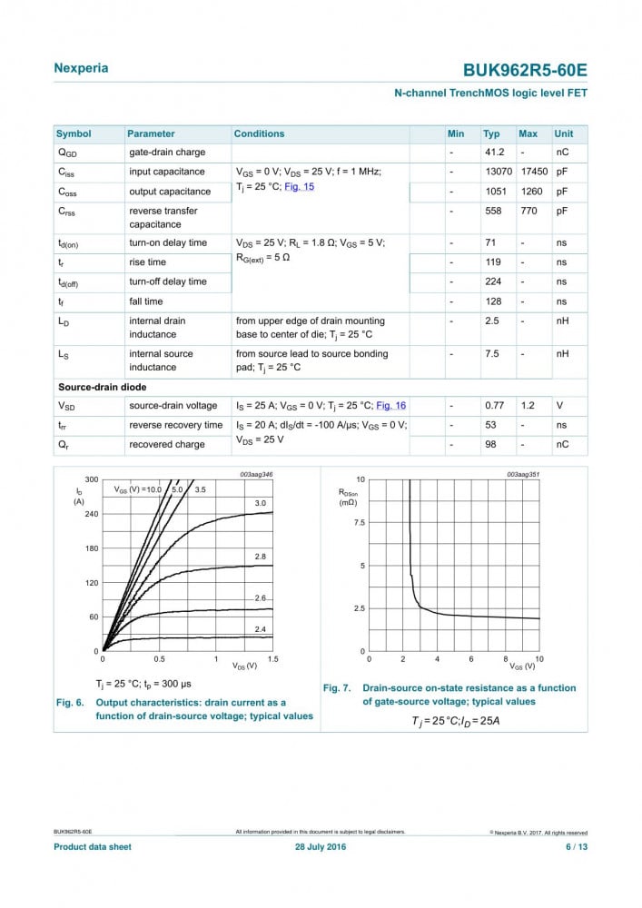 BUK962R5-60E datasheet page 6