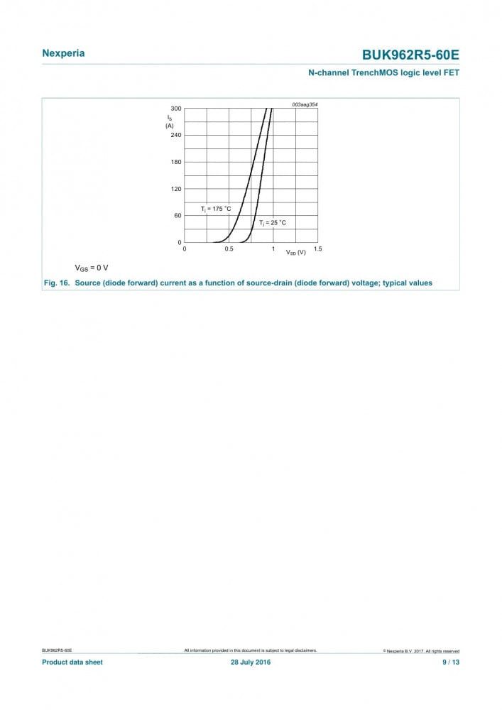 BUK962R5-60E datasheet page 9