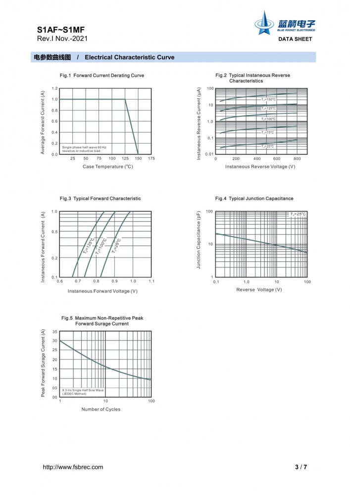 S1MF datasheet page 3