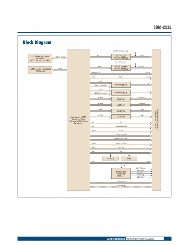 SOM-2532 technical document page 2