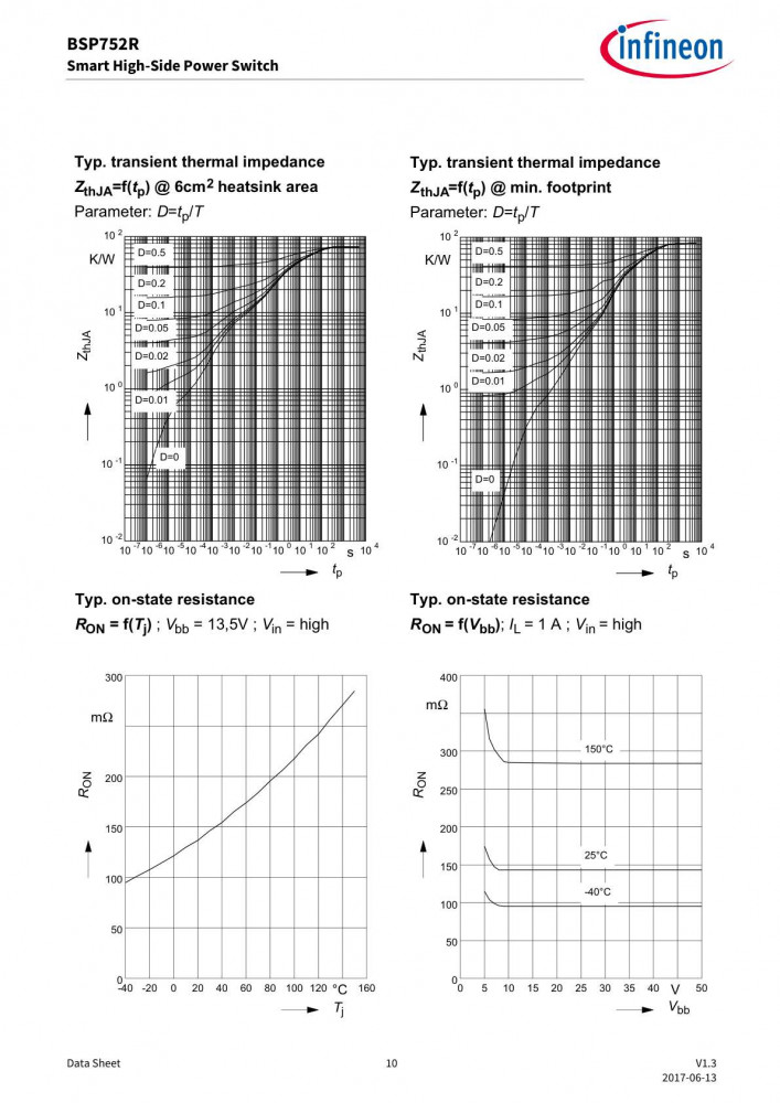 BSP752R datasheet page 10