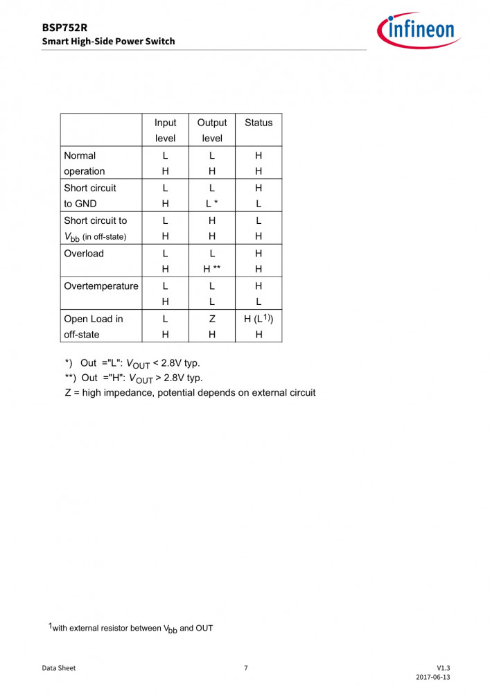 BSP752R datasheet page 7