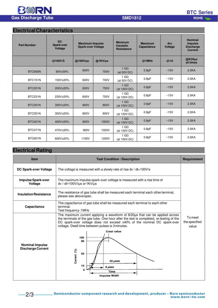 BTC900N datasheet page 2