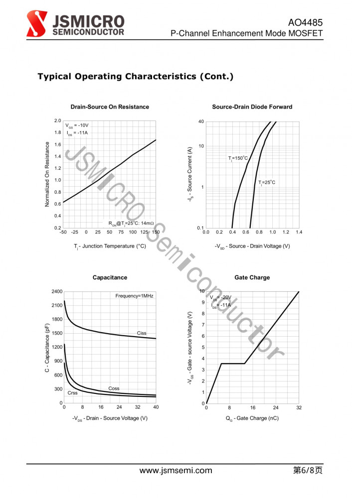 AO4485 datasheet page 6