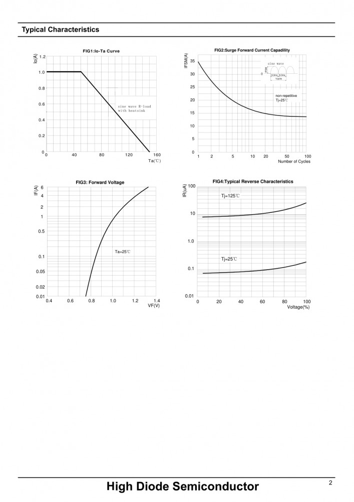 ABS20G datasheet page 2