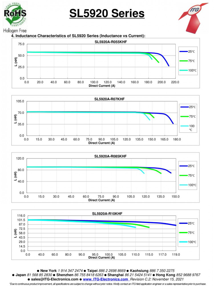 SL5920 datasheet page 2