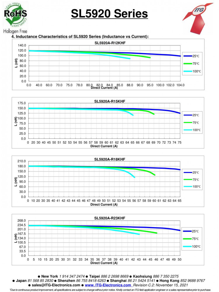 SL5920 datasheet page 3
