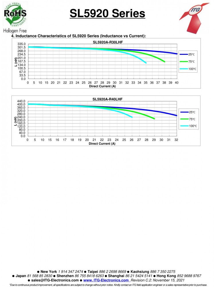 SL5920 datasheet page 4