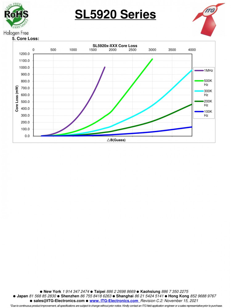 SL5920 datasheet page 5