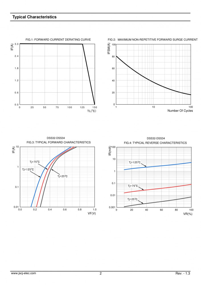 DSS320 datasheet page 2