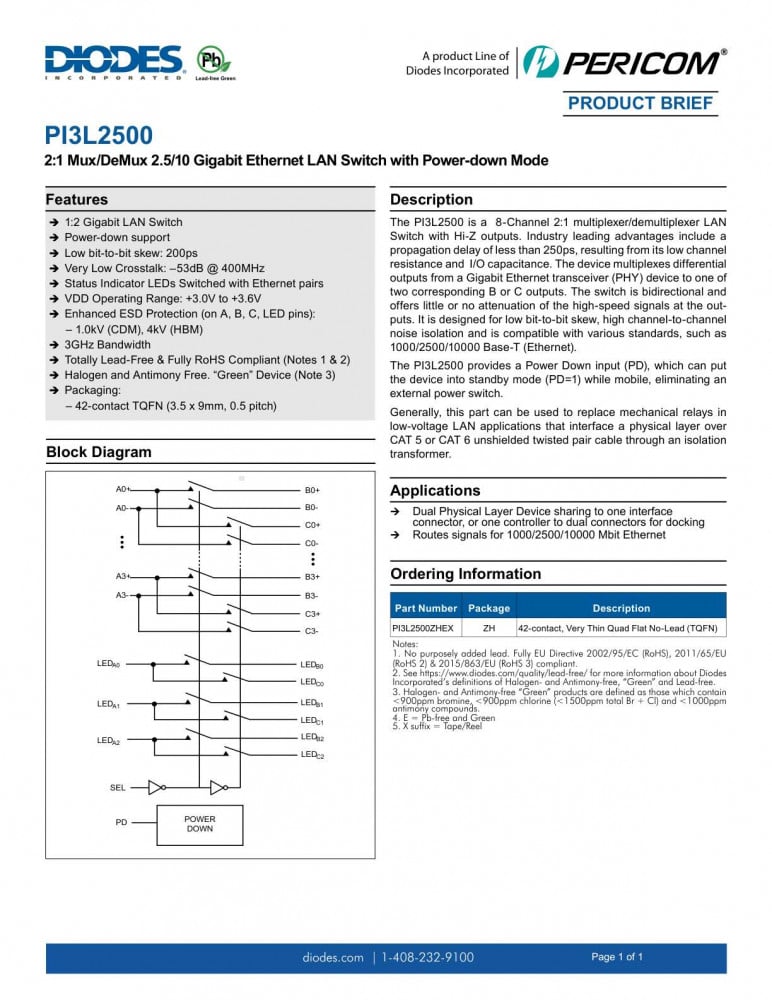 PI3L2500 product documentation preview