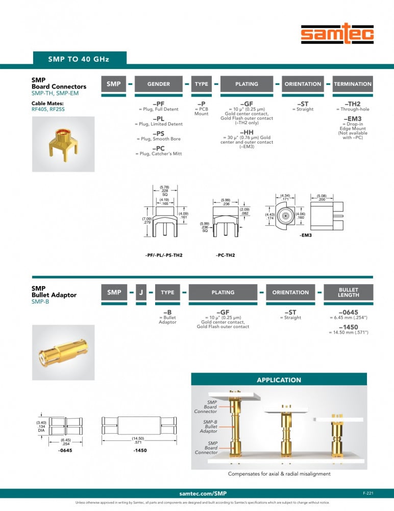 Samtec SMP product documentation page 2