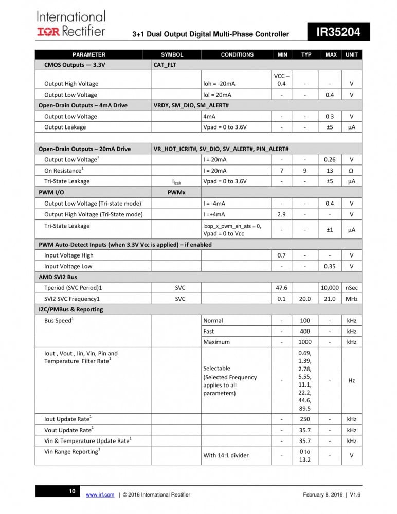 IR35204 datasheet page 10