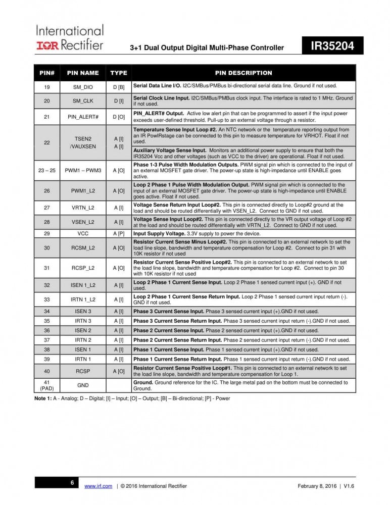 IR35204 datasheet page 6