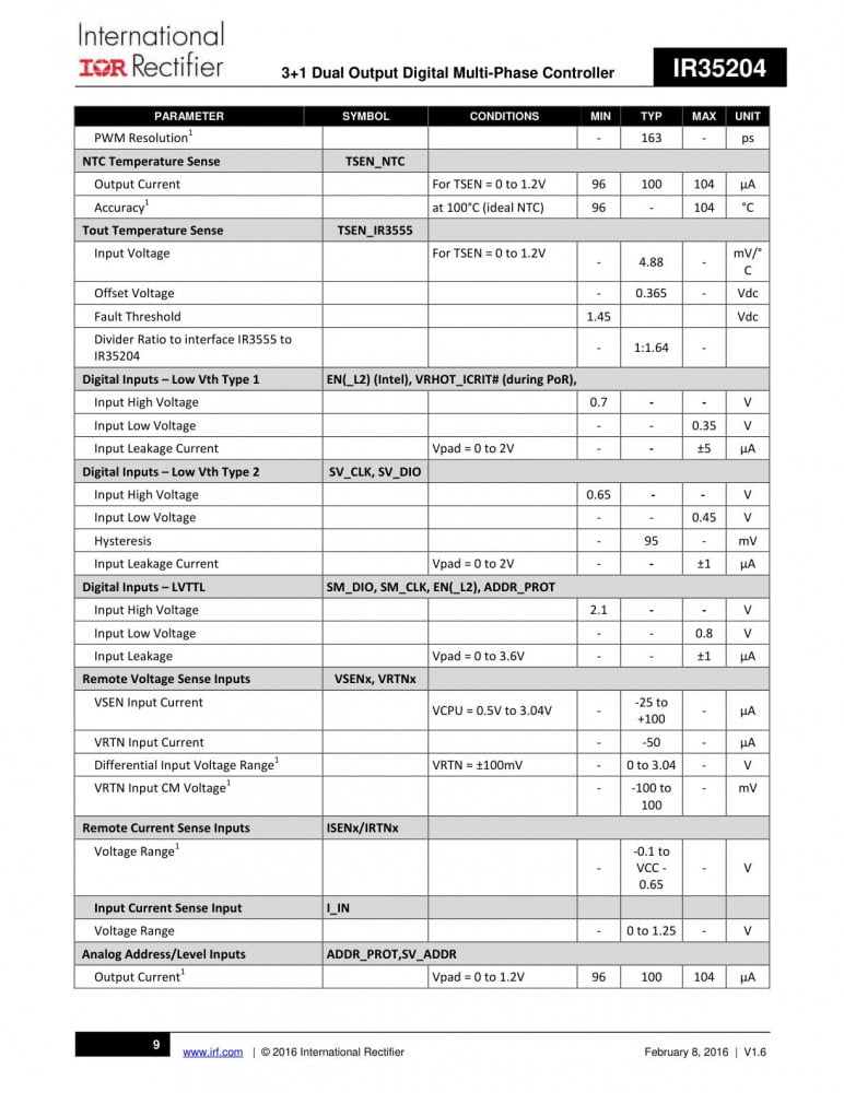 IR35204 datasheet page 9