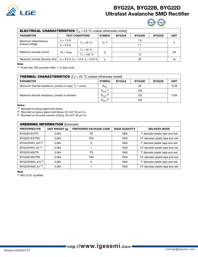 BYG22D datasheet page 2