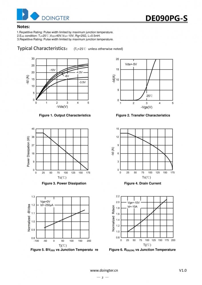 DE090PG-S datasheet page 3