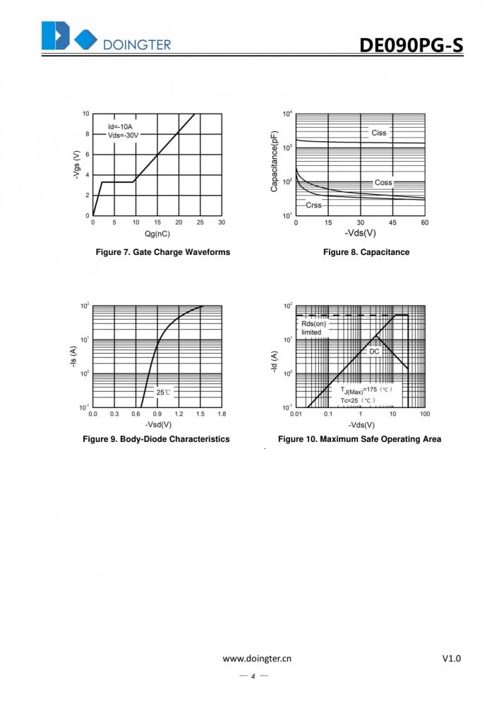 DE090PG-S datasheet page 4
