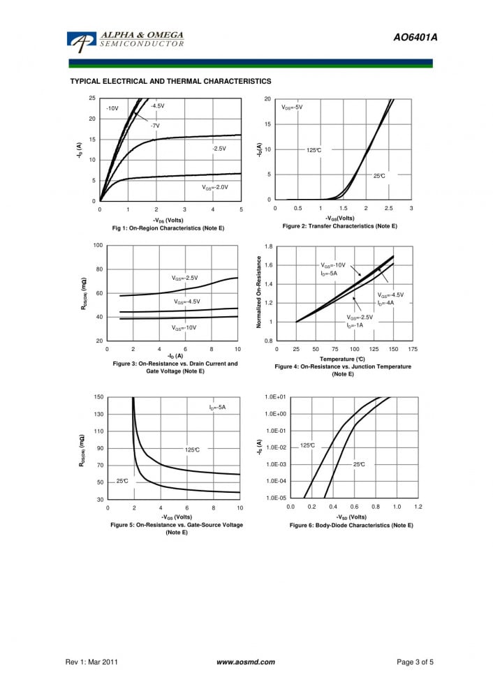 AO6401A datasheet page 3