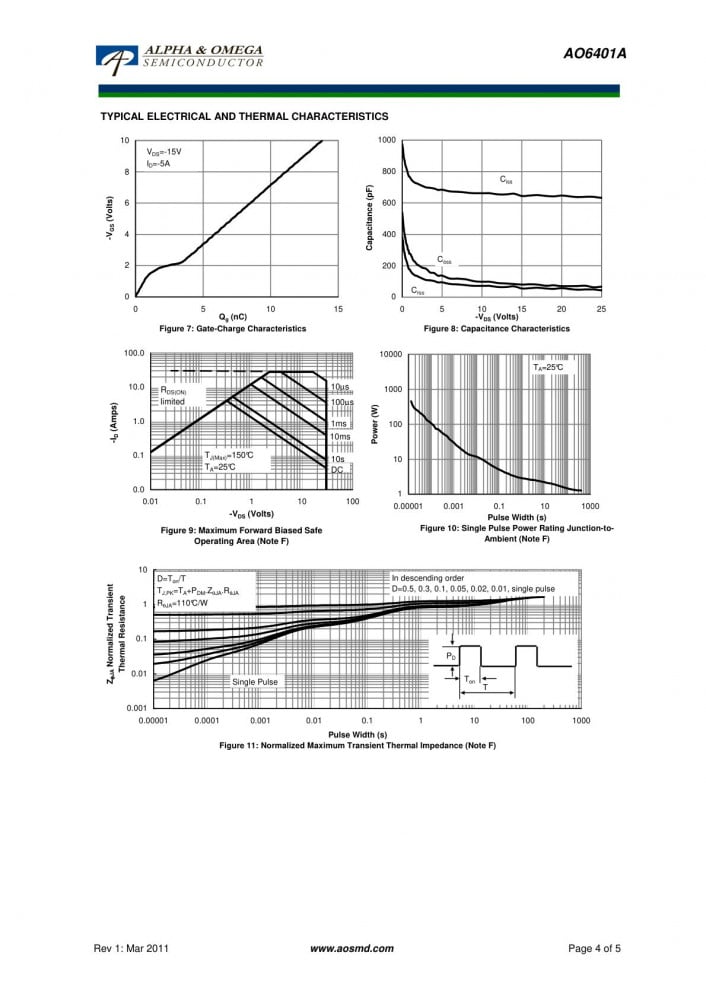 AO6401A datasheet page 4