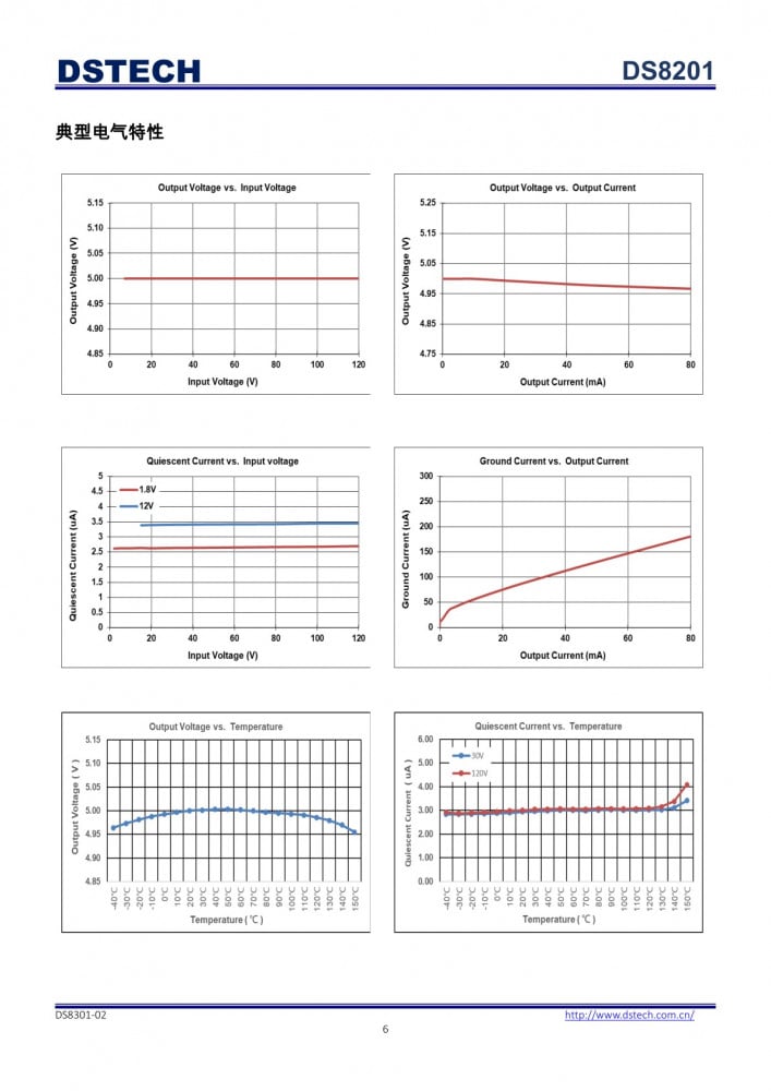 DS8201 datasheet page 6
