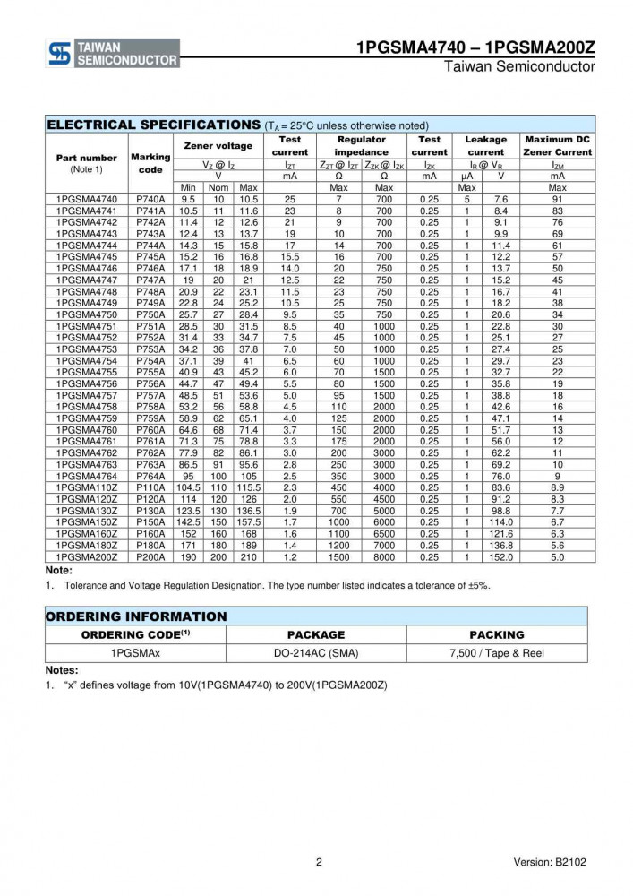 1PGSMA4753 datasheet page 2