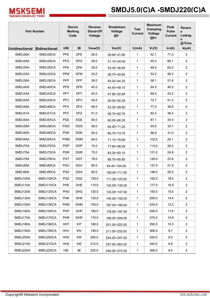 SMDJ30CA datasheet page 4