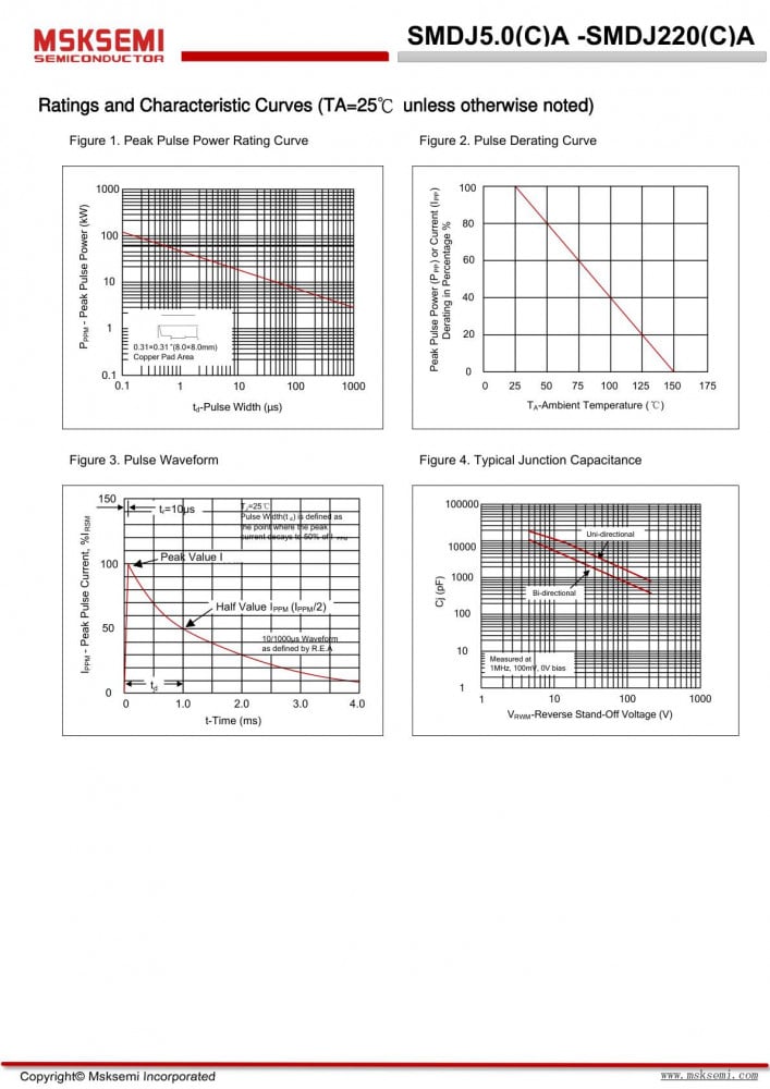 SMDJ30CA datasheet page 5