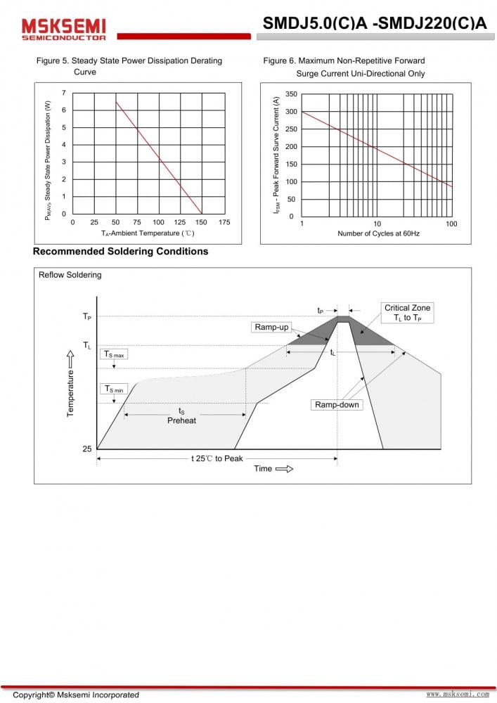 SMDJ30CA datasheet page 6