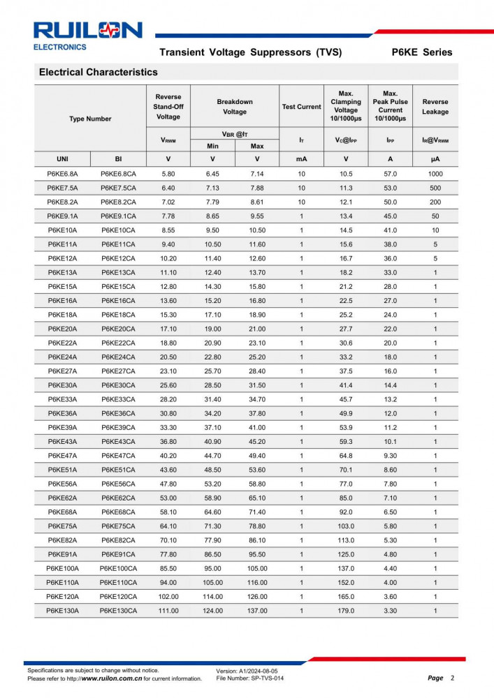 P6KE43CA datasheet page 2