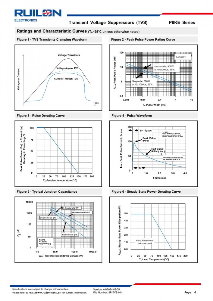 P6KE43CA datasheet page 4