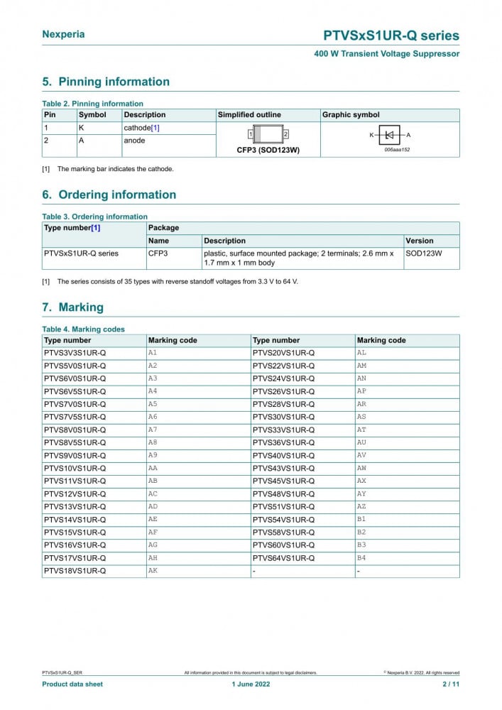 PTVS33VS1UR-QX datasheet page 2