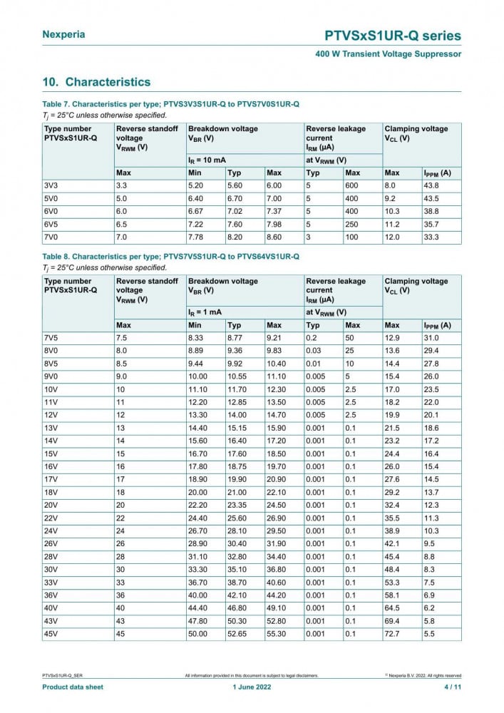 PTVS33VS1UR-QX datasheet page 4