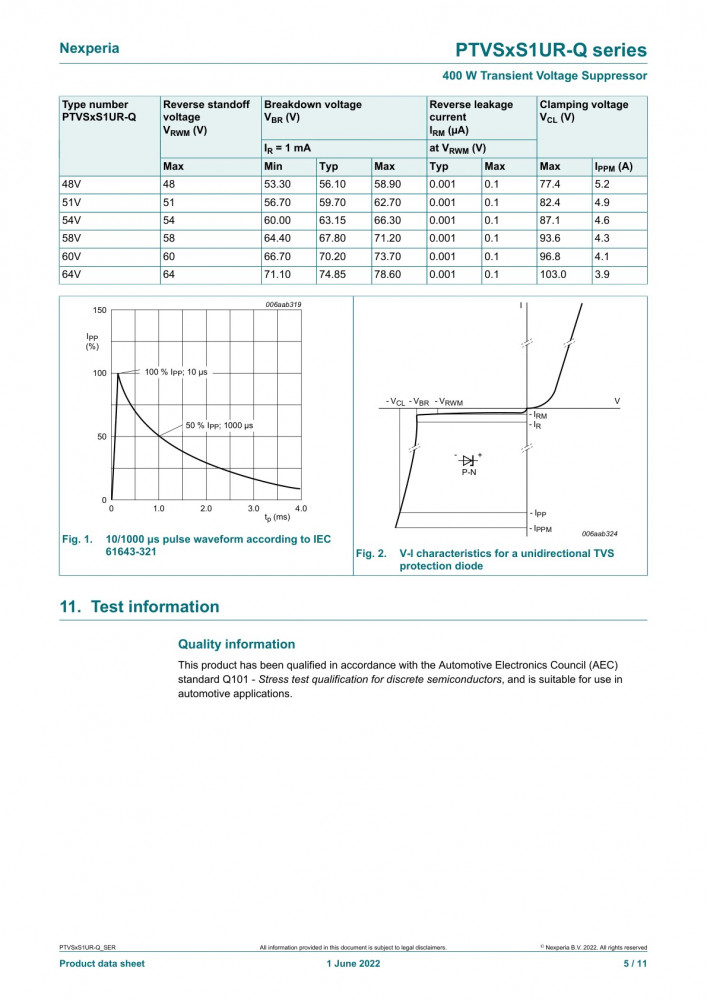 PTVS33VS1UR-QX datasheet page 5
