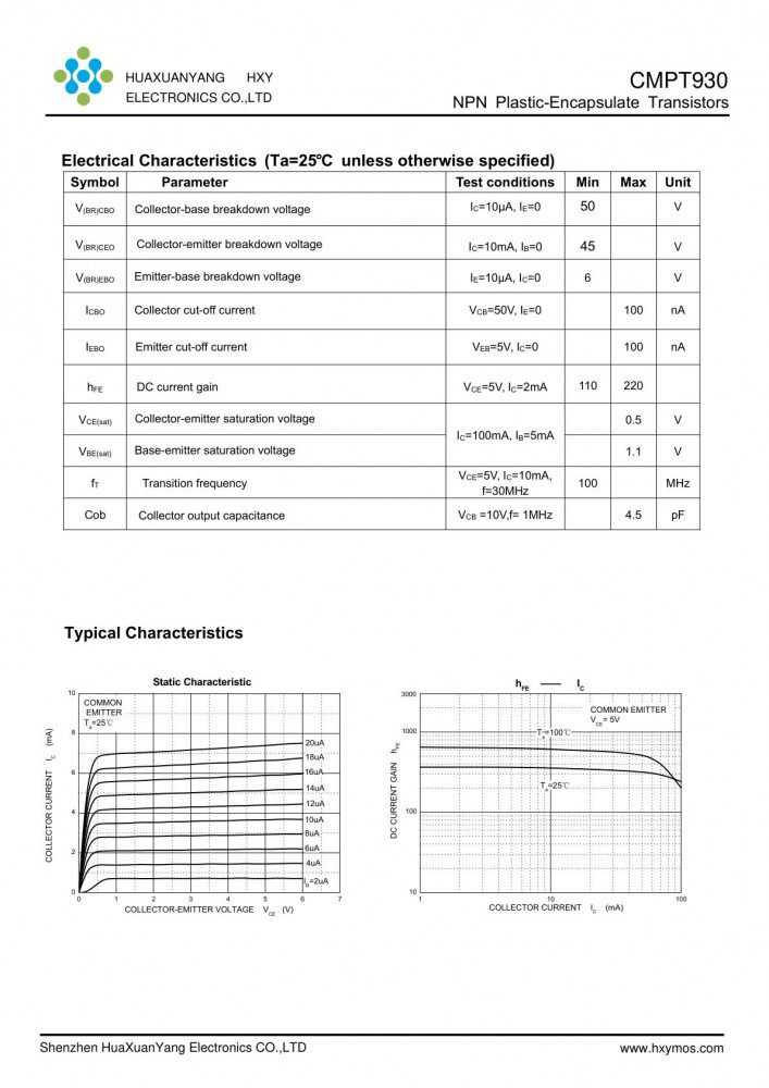 CMPT930-HXY datasheet page 2