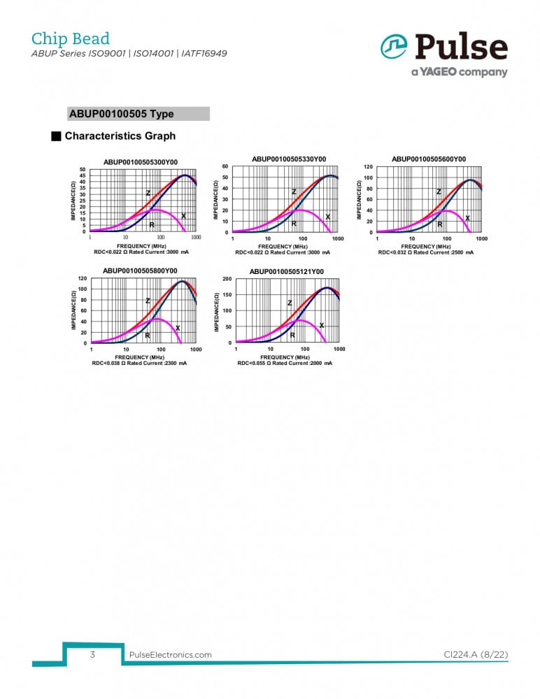 Chilisin ABUP series datasheet page 3