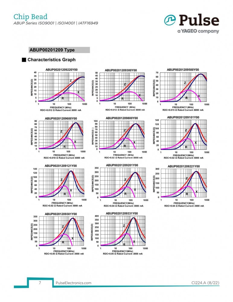 Chilisin ABUP series datasheet page 7