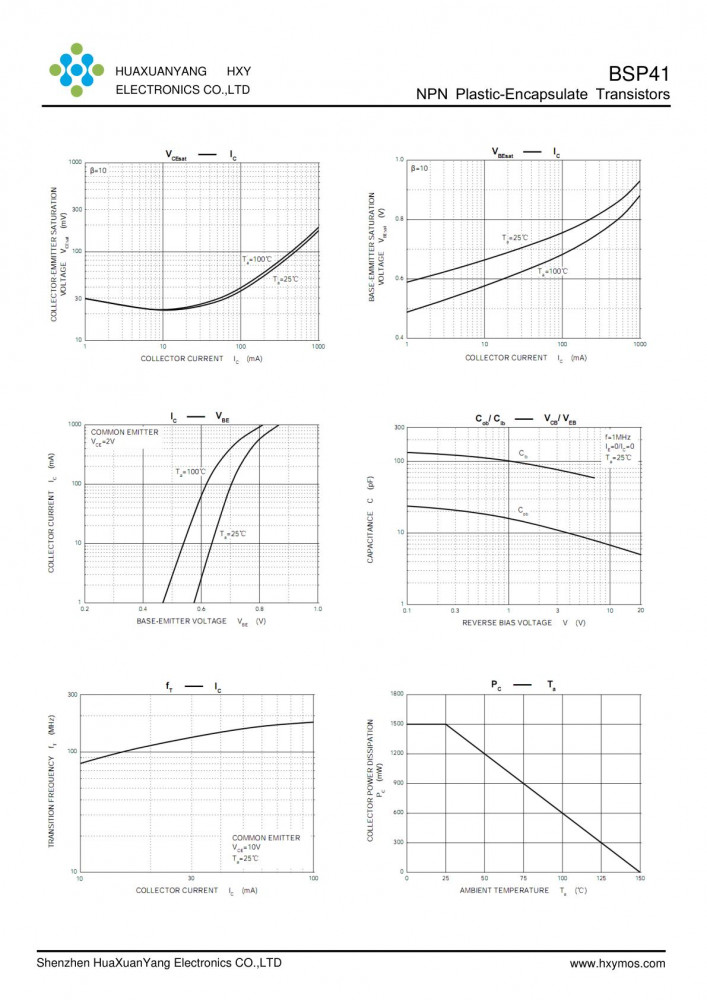 BSP41-HXY datasheet page 3