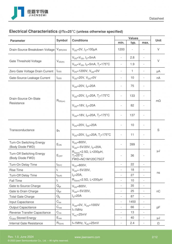 JNCF120R075HR1 datasheet page 2