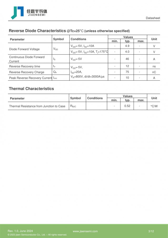 JNCF120R075HR1 datasheet page 3