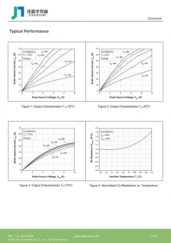 JNCF120R075HR1 datasheet page 4