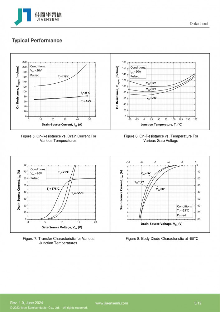 JNCF120R075HR1 datasheet page 5