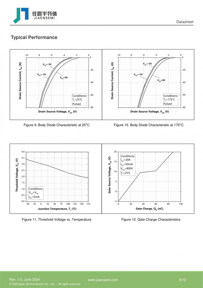 JNCF120R075HR1 datasheet page 6