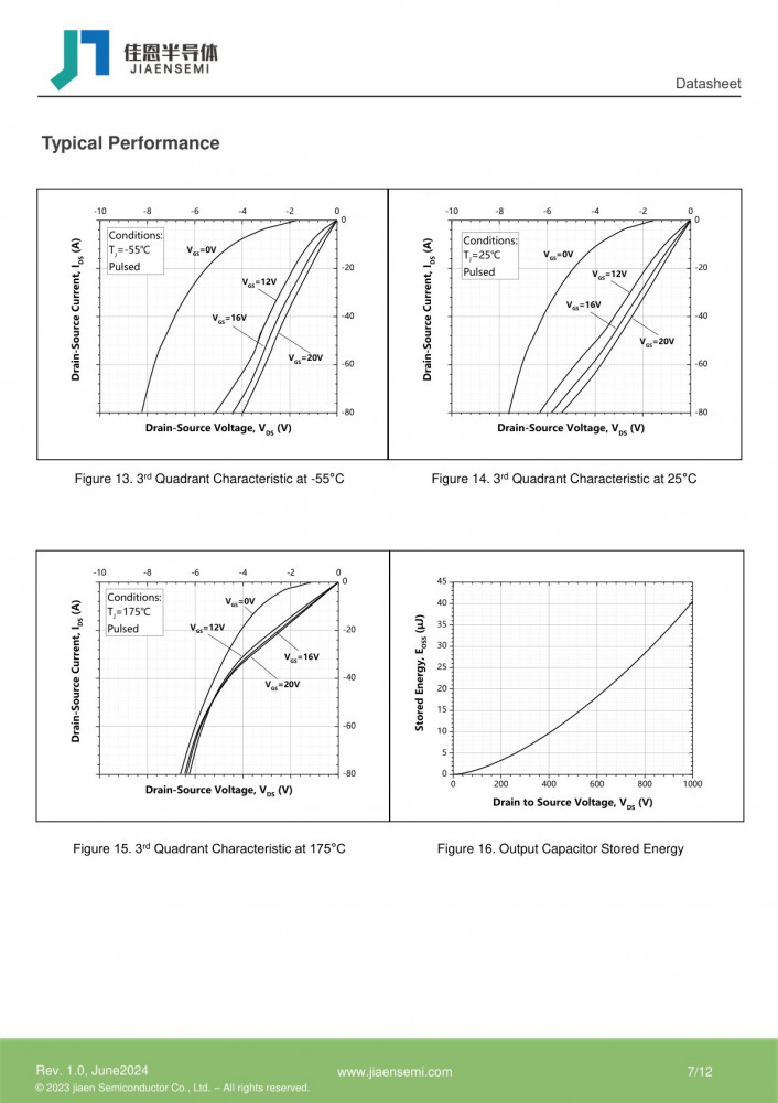 JNCF120R075HR1 datasheet page 7