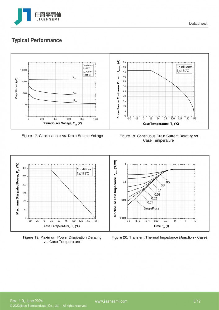 JNCF120R075HR1 datasheet page 8